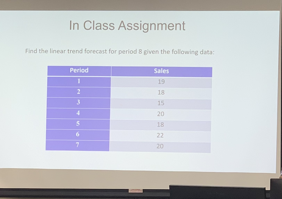 Solved In Class Assignment Find the linear trend forecast | Chegg.com