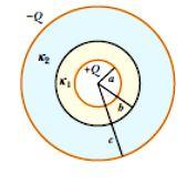 Solved Of two concentric conductive spherical shells, the | Chegg.com