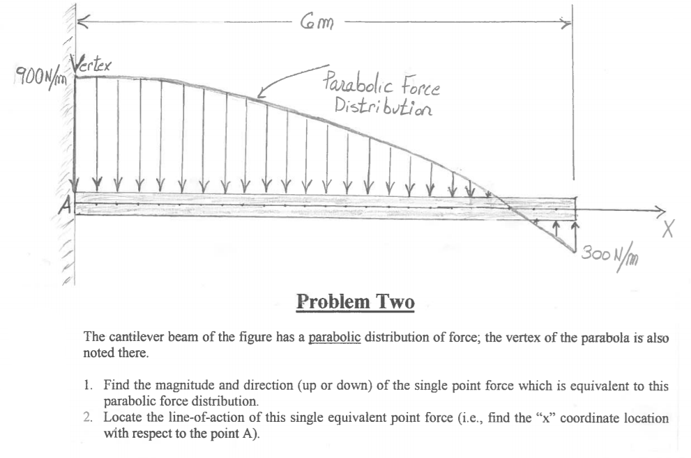 Solved Com Verte 9001 Parabolic Force Distribution VV 300 | Chegg.com