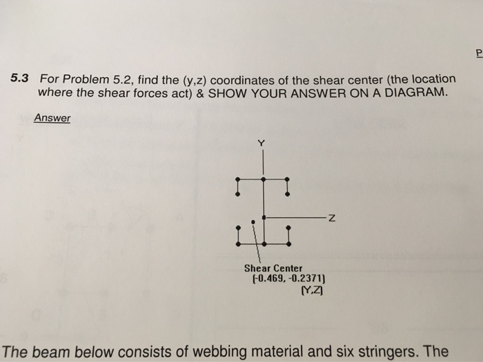 Solved P.32 The figure below shows the interior | Chegg.com