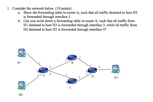 solved-1-consider-the-network-below-10-points-show-the-chegg
