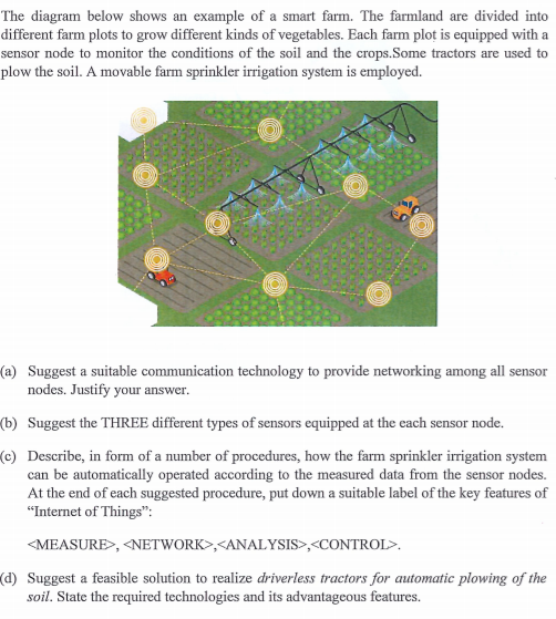 Solved The diagram below shows an example of a smart farm. | Chegg.com