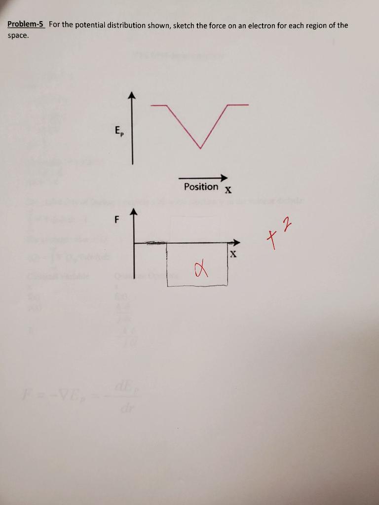 Solved Problem-5 For the potential distribution shown, | Chegg.com