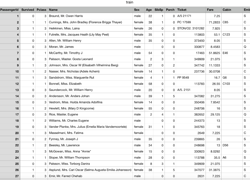 This is the Python Final project that I'm working | Chegg.com