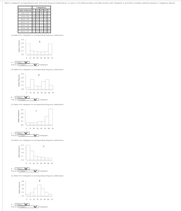 Solved Match histogram componding to each of the five | Chegg.com