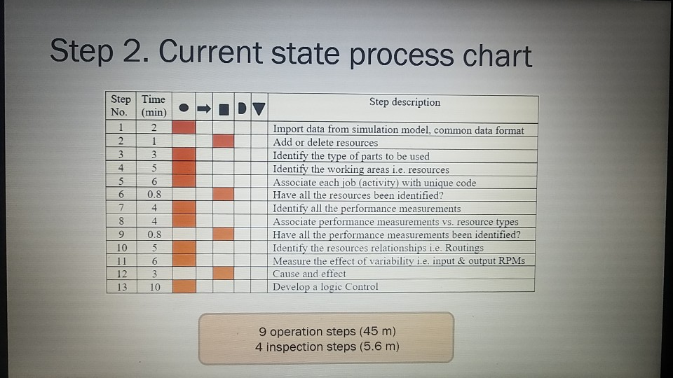 Step 1. Current state flowchart Identify allthe | Chegg.com
