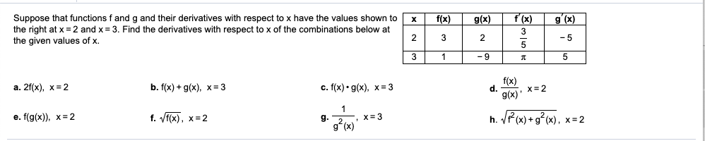 Solved Find the value of (fog) at the given value. f(u) = u? | Chegg.com