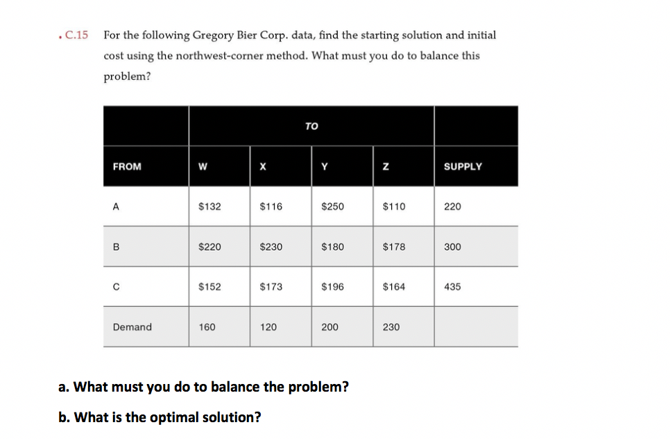 Solved For the following Gregory Bier Corp. data, find the | Chegg.com