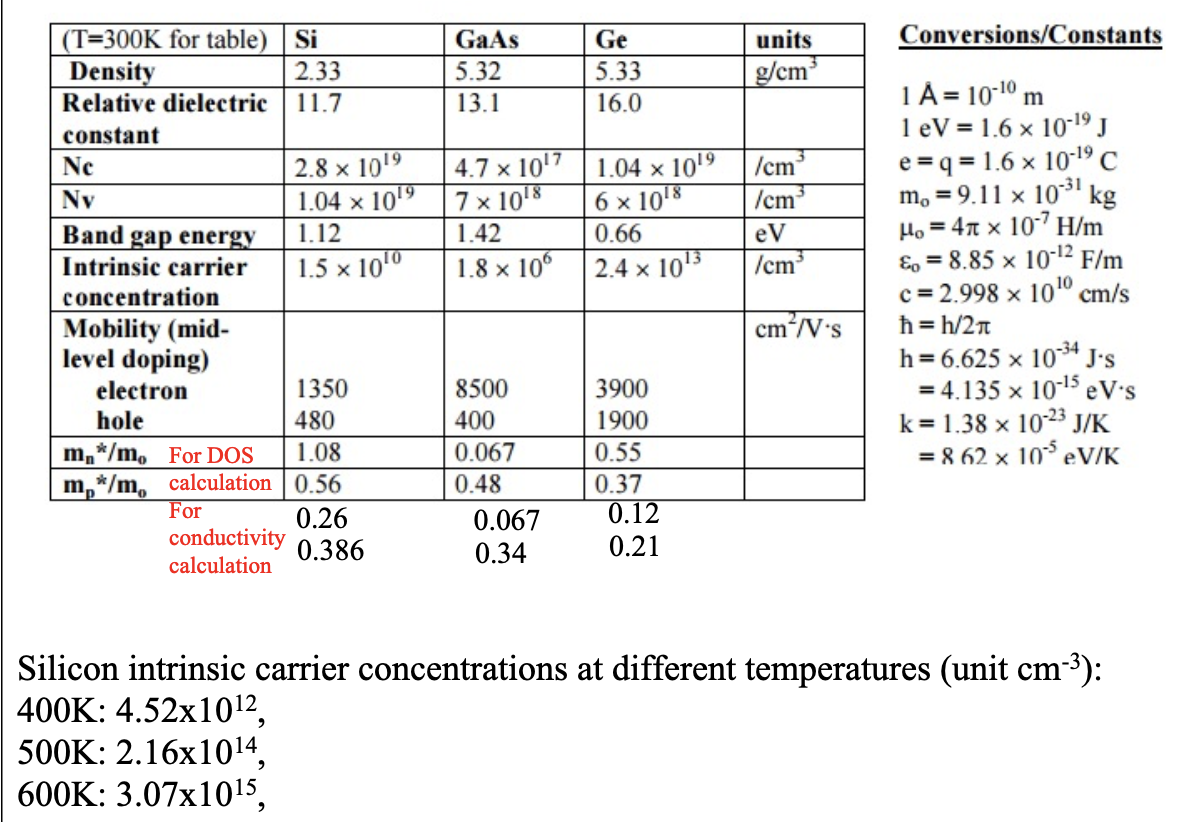 Ge Conversions/Constants GaAs 5.32 13.1 units g/cm | Chegg.com