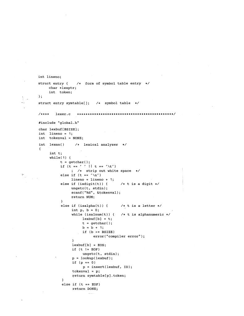 Creating the Compiler The code for the modules | Chegg.com