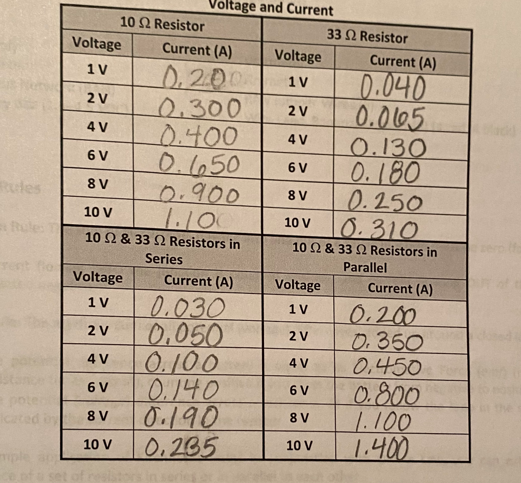 Solved 1012 Resistor 33 12 Resistor Accepted Value R 1092 | Chegg.com