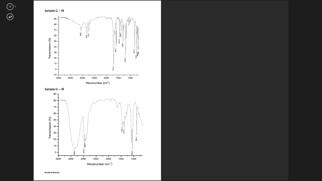Complete the worksheet below. Mass spectral and IR | Chegg.com