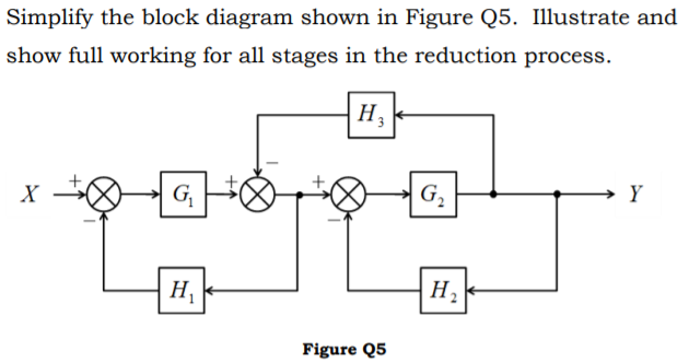 Solved Simplify the block diagram shown in Figure 25. | Chegg.com