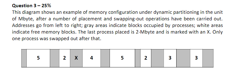 Solved Question 3 25 This Diagram Shows An Example Of