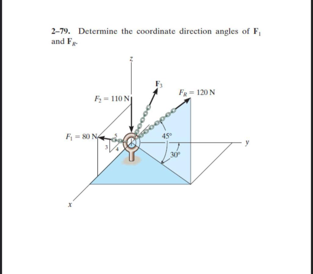 Solved 2–79. Determine the coordinate direction angles of F, | Chegg.com Solved 2–79. Determine the coordinate direction angles of F, | Chegg.com