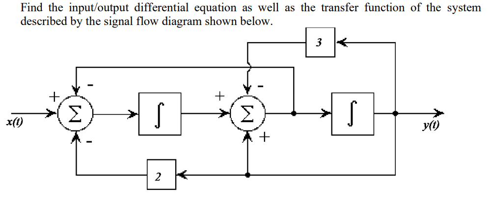 Solved Find the input/output differential equation as well | Chegg.com