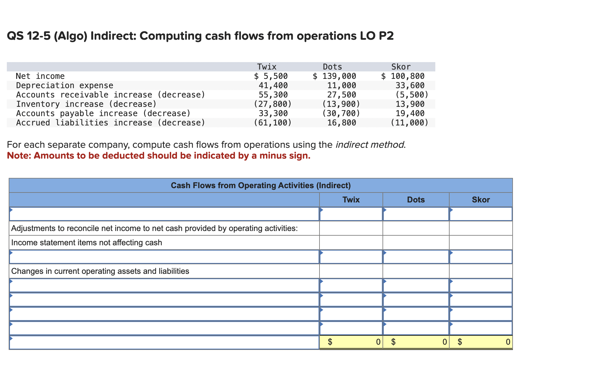 Solved QS 12-5 (Algo) Indirect: Computing cash flows from | Chegg.com