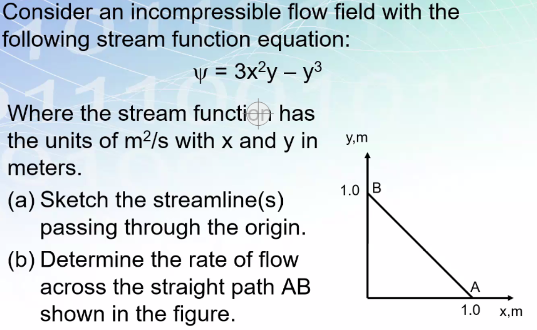 Solved Consider an incompressible flow field with the | Chegg.com