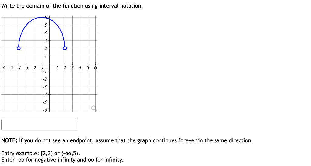 Solved Write The Domain Of The Function Using Interval Chegg