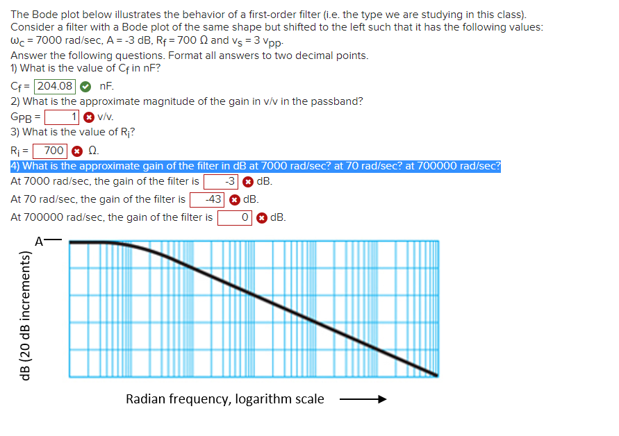 Solved The Bode plot below illustrates the behavior of a | Chegg.com