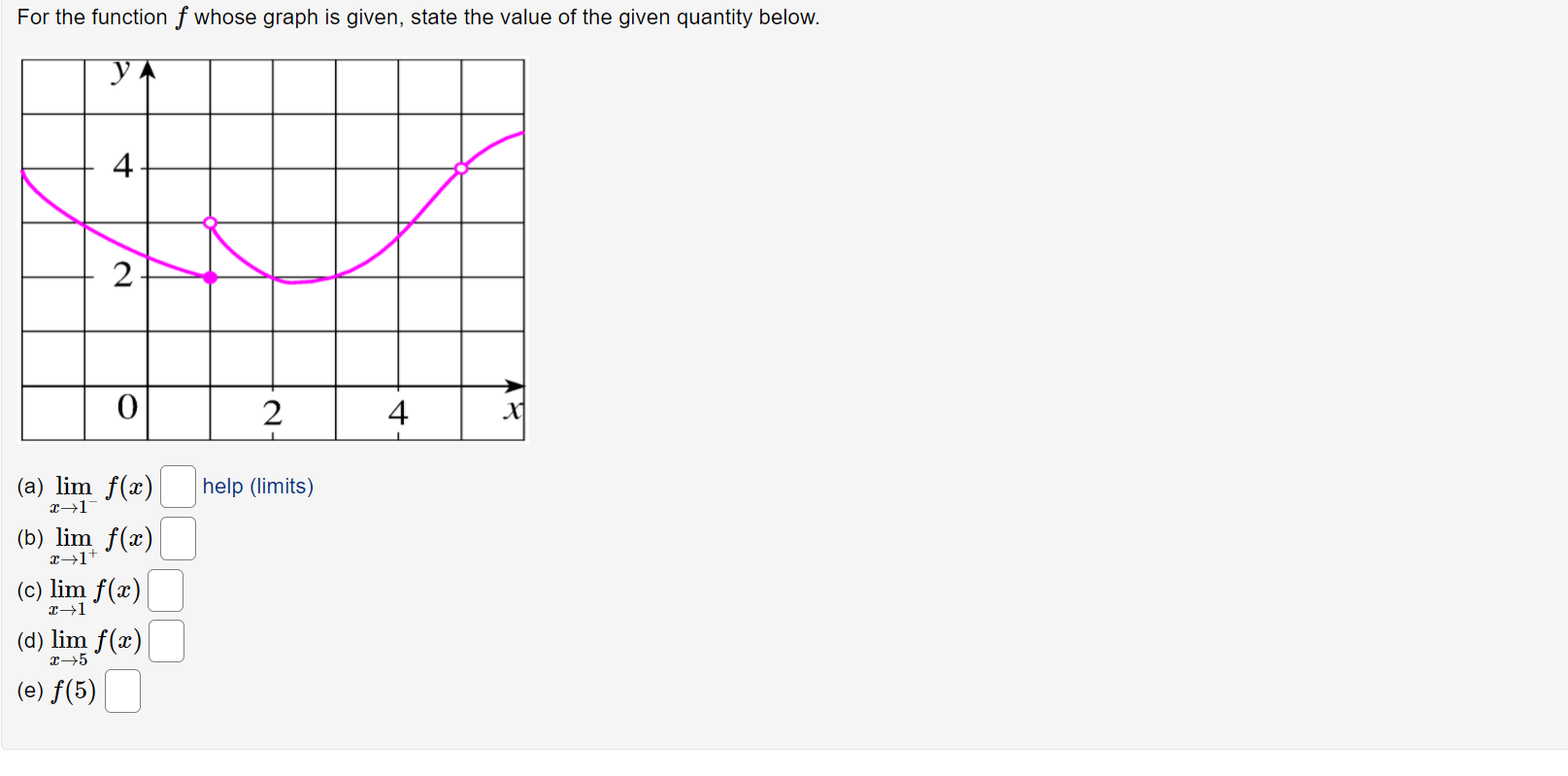 Solved For the function f whose graph is given, state the | Chegg.com