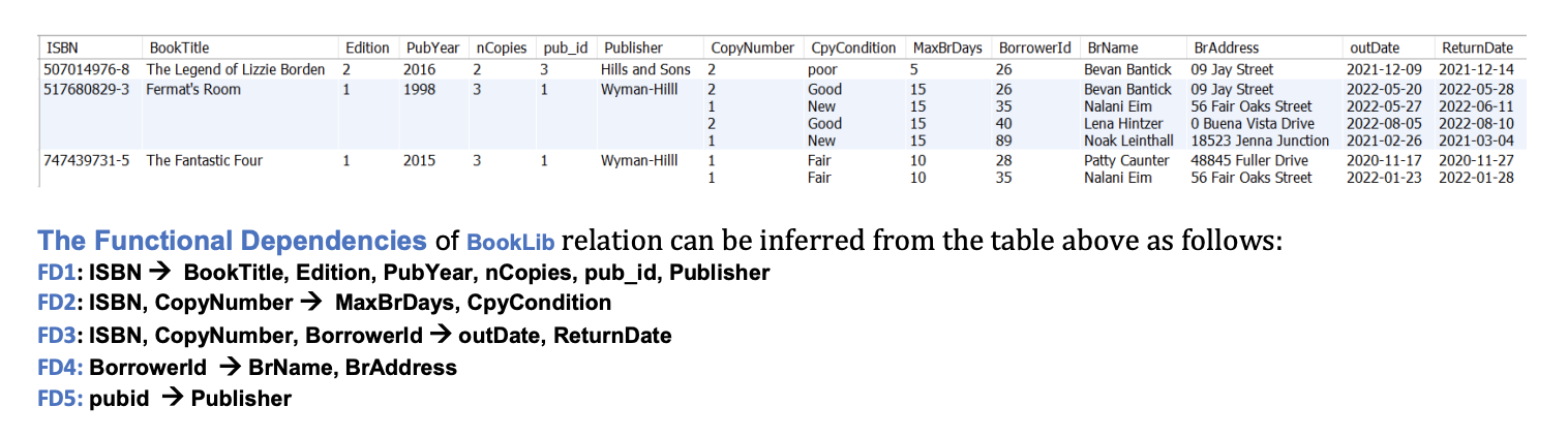 Solved a) Use MySQL to build the final 3NF tables, then | Chegg.com
