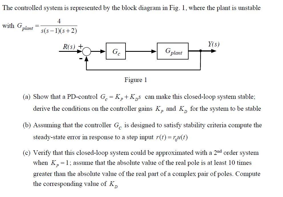 Solved The controlled system is represented by the block | Chegg.com