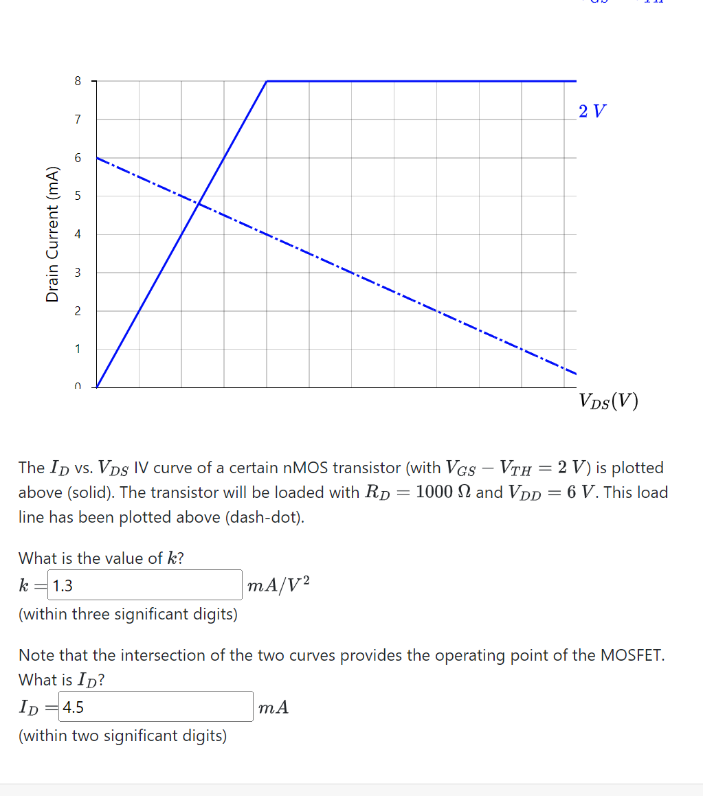 Solved The ID ﻿vs. VDS ﻿IV curve of a certain nMOS | Chegg.com