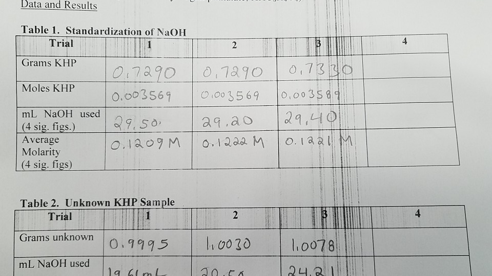 Solved Table 2. Unknown KHP Sample Trial Grams unknown | Chegg.com