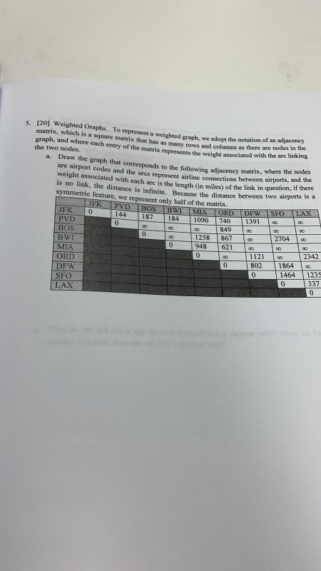 Solved (20] Weighted Graphs. matrix, which is a square | Chegg.com