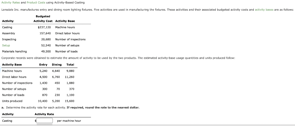 Solved a. Determine the activity rate for each activity. If | Chegg.com
