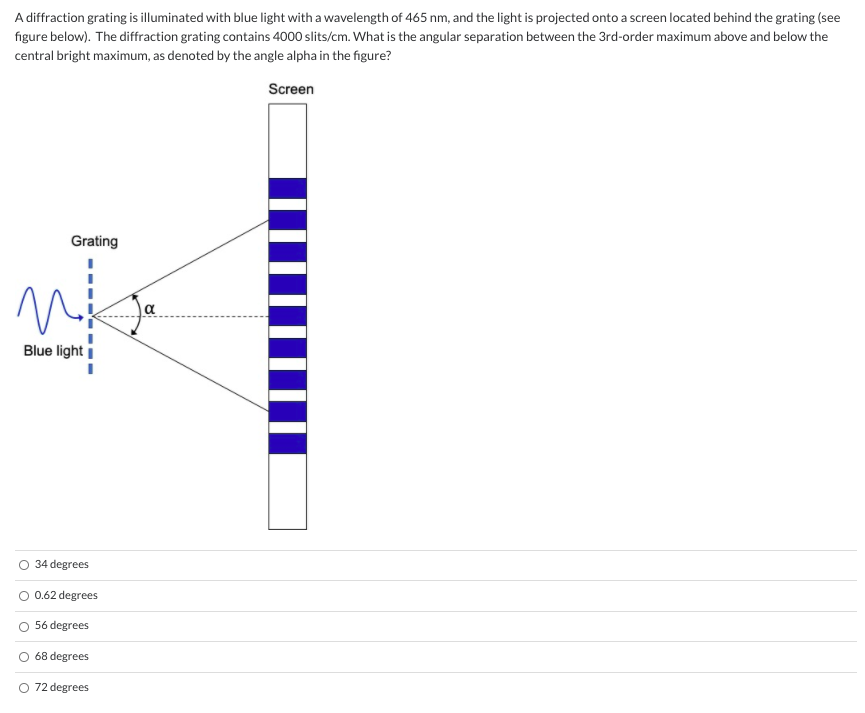 Solved A diffraction grating is illuminated with blue light | Chegg.com