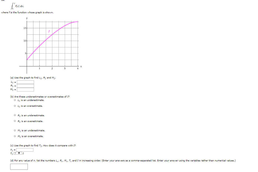 Solved fx) dx where fis the function whose graph is shown. | Chegg.com