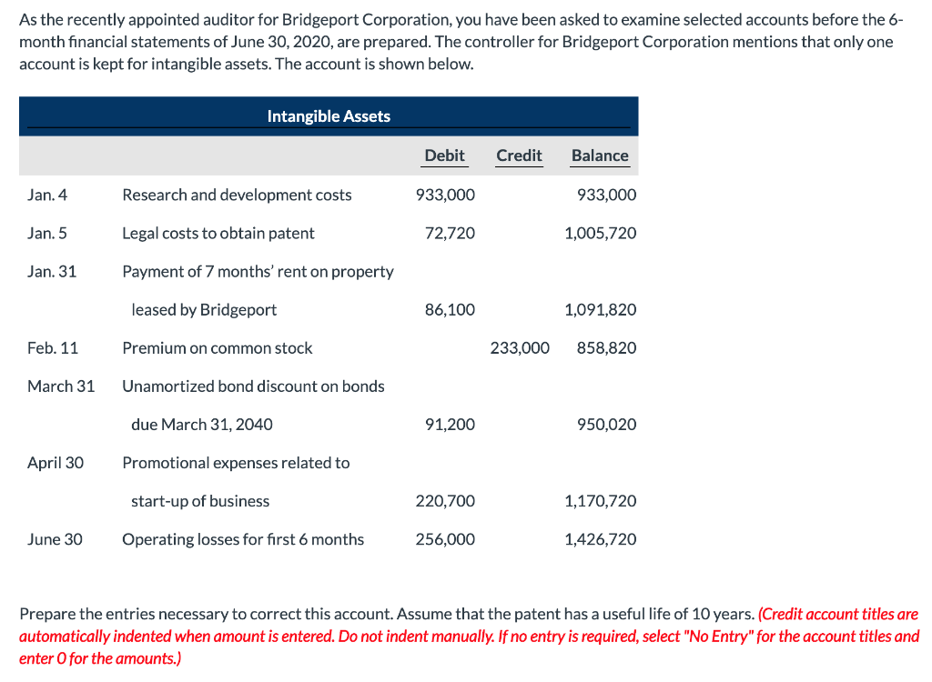 Solved As the recently appointed auditor for Bridgeport | Chegg.com