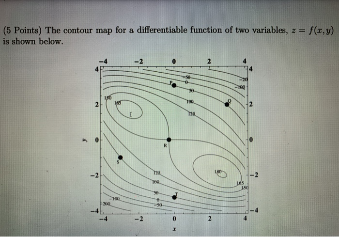 Solved differentiable function of two variables, z = f(x, y) | Chegg.com