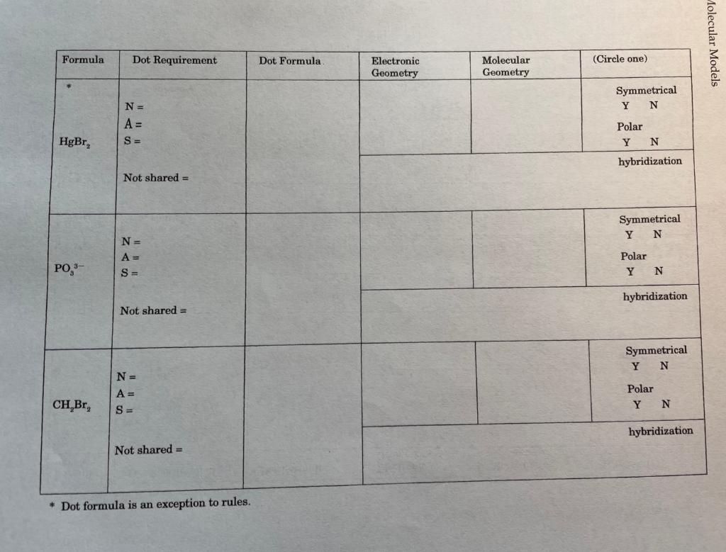 Solved Molecular Models Formula Dot Requirement Dot Formula | Chegg.com