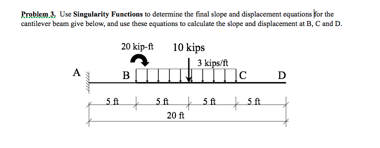 Solved Use Singularity Functions to determine the final | Chegg.com