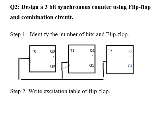 Solved Step 3. Make state diagram. Step 4. Create state | Chegg.com