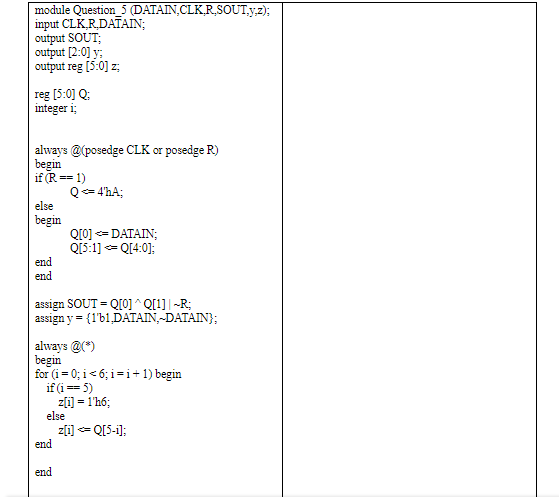 Draw the schematic of following design code. | Chegg.com