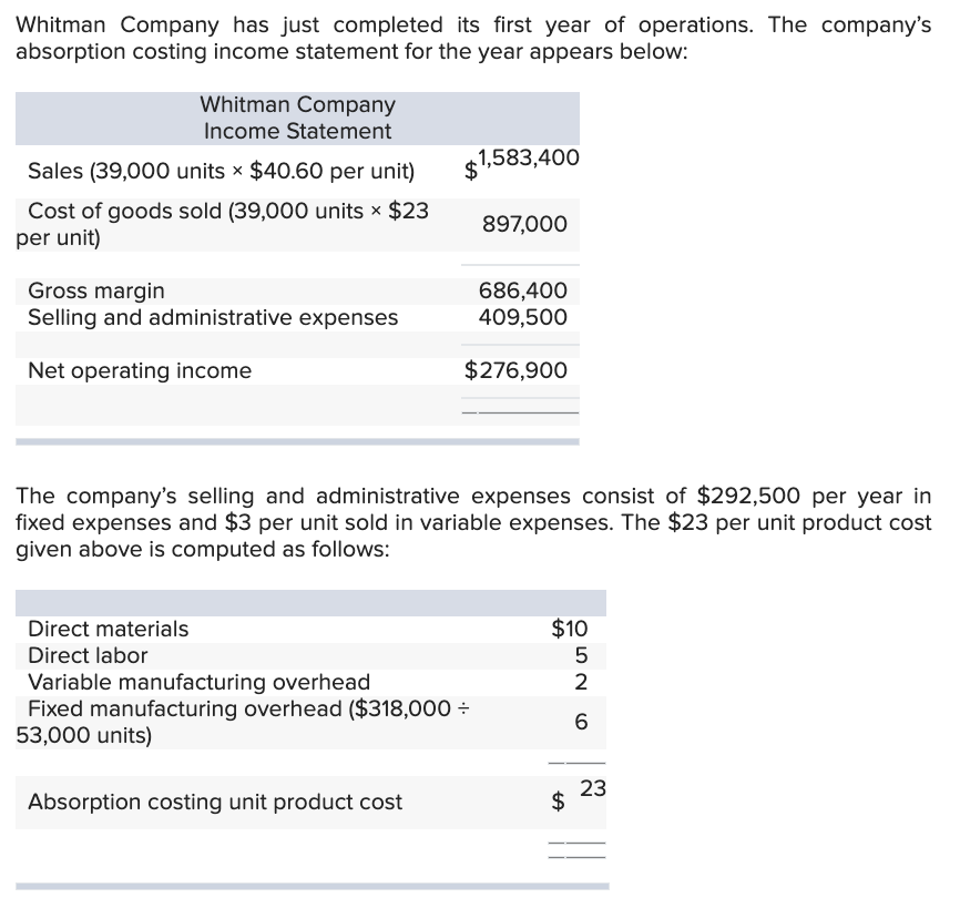 Solved Prepare the company’s income statement in the | Chegg.com