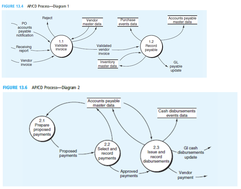 This is adapted from Problem 13-6 in the book on page | Chegg.com