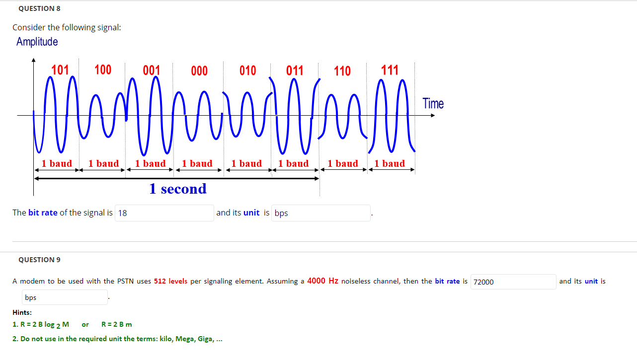 Solved Given the following signal: | Chegg.com