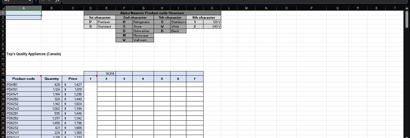 In G16: Use the product code breakdown | Chegg.com