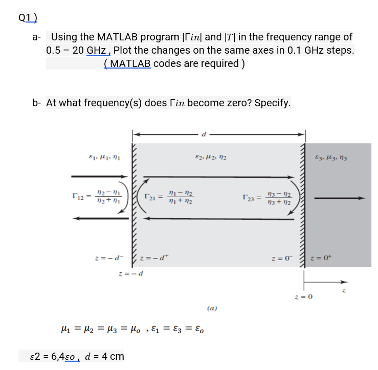 Solved Q1) a- Using the MATLAB program |[in] and [7] in the | Chegg.com