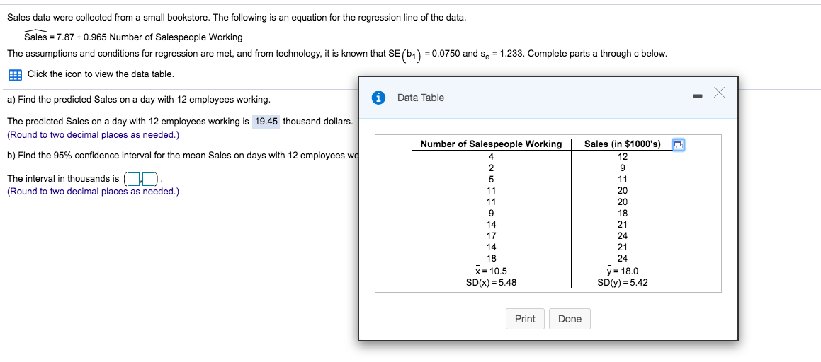 Solved Sales data were collected from a small bookstore. The | Chegg.com