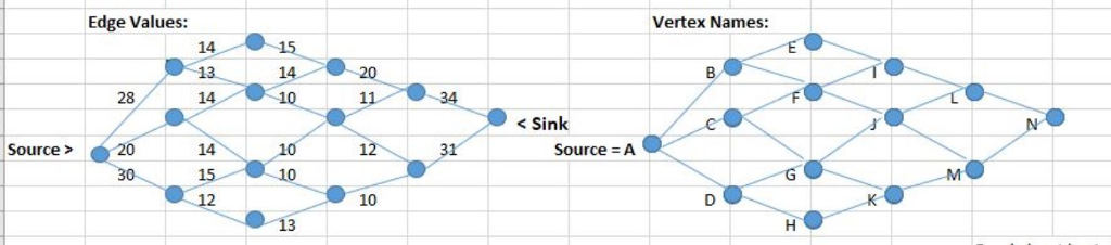 Solved a. Write down the Vertex names of your Min Cut; e.g., | Chegg.com
