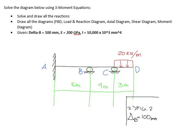 Solved Solve the diagram below using 3-Moment Equations: | Chegg.com