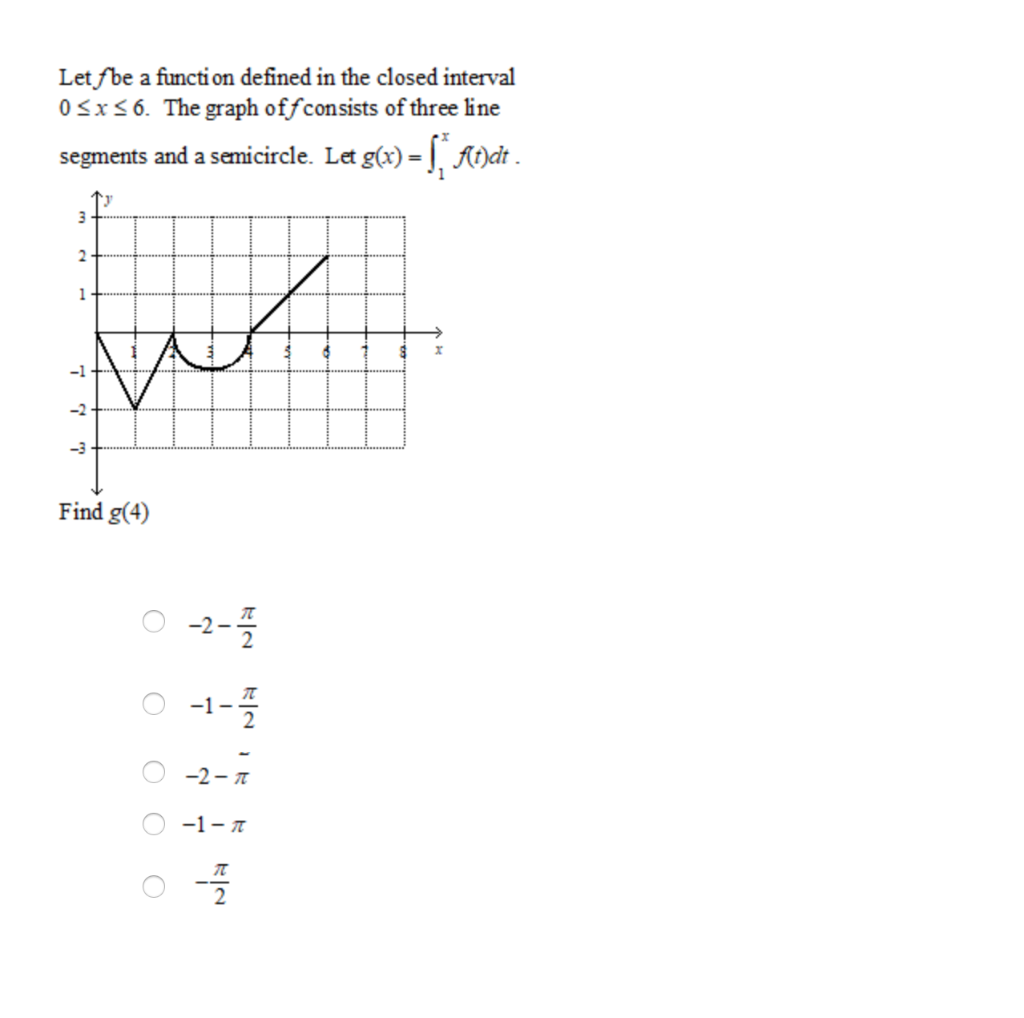 Solved Let fbe a function defined in the closed interval | Chegg.com