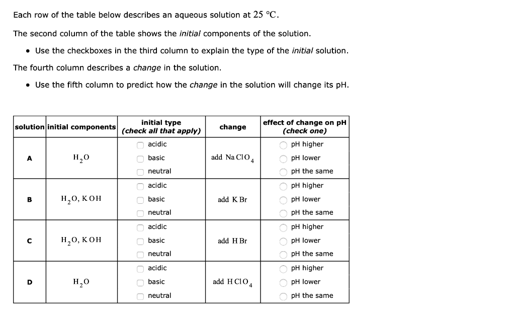 Solved Each row of the table below describes an aqueous | Chegg.com