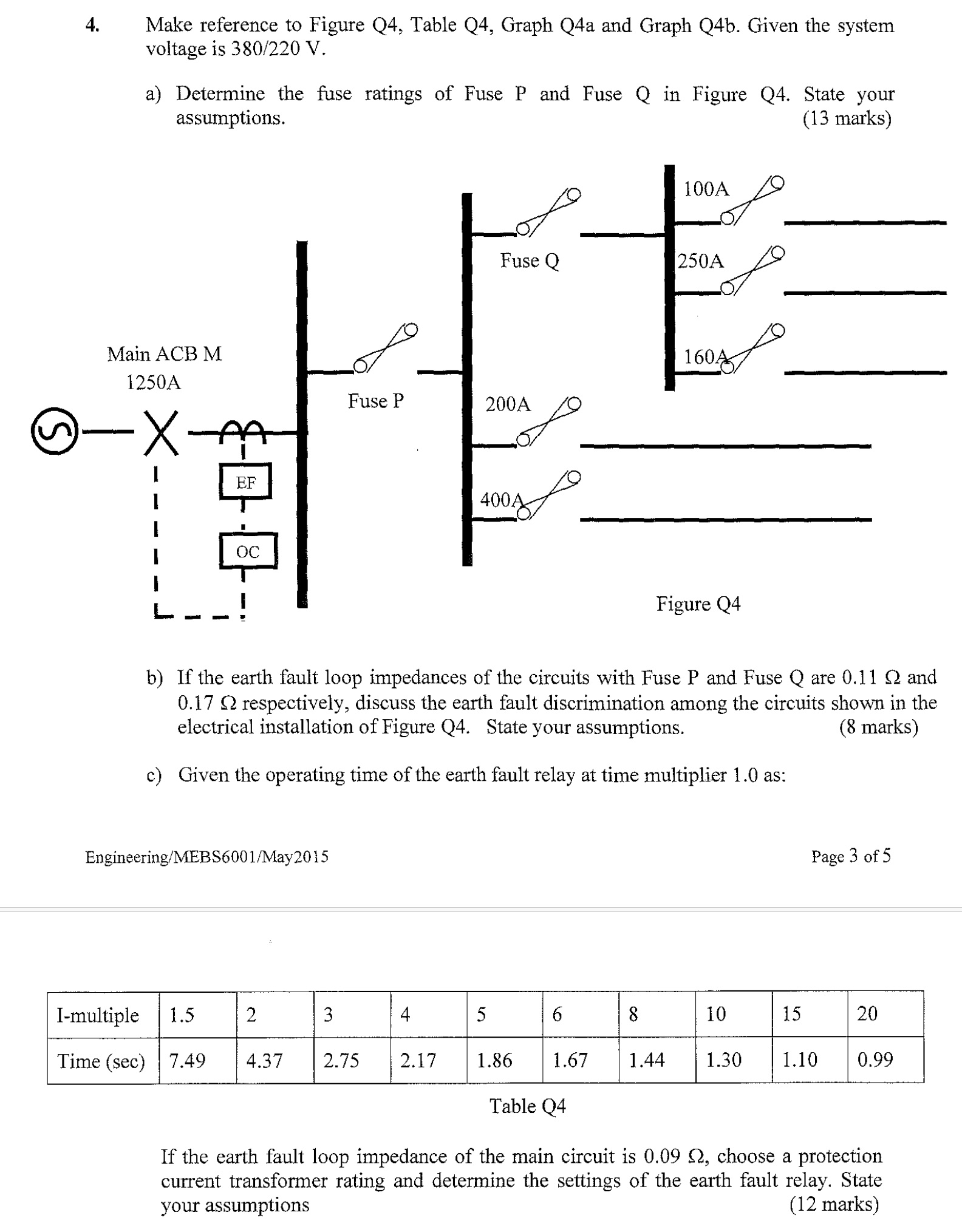 Solved Make reference to Figure Q4, ﻿Table Q4, ﻿Graph Q4a | Chegg.com